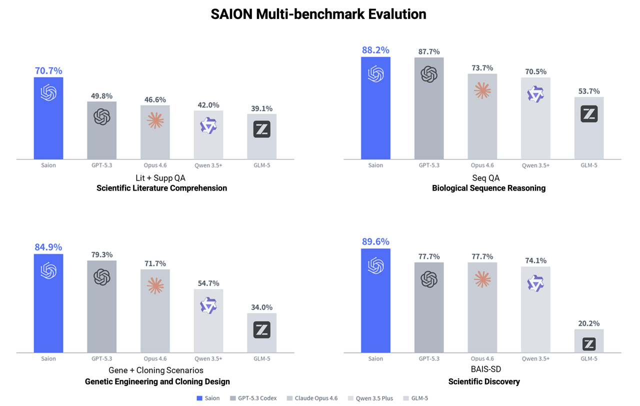 Bota Launches SAION AI - Physical AI Platform for Biomanufacturing ...